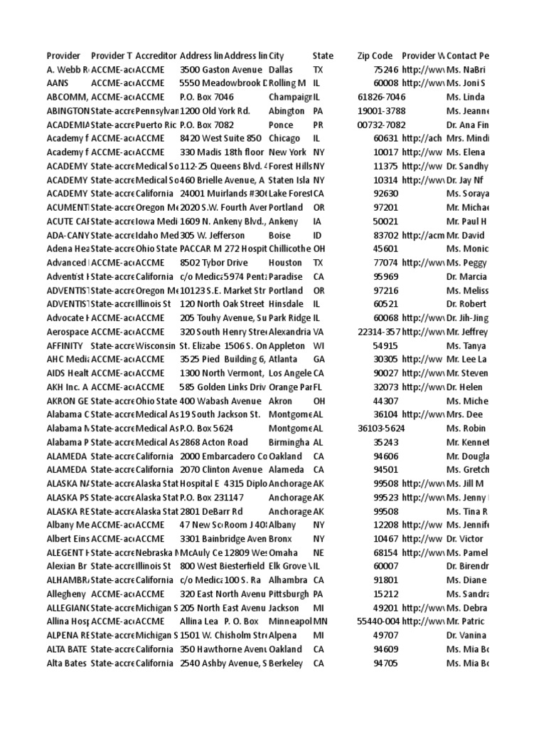 List of All Accredited CME Providers - 20120124 | PDF | Postal System ...