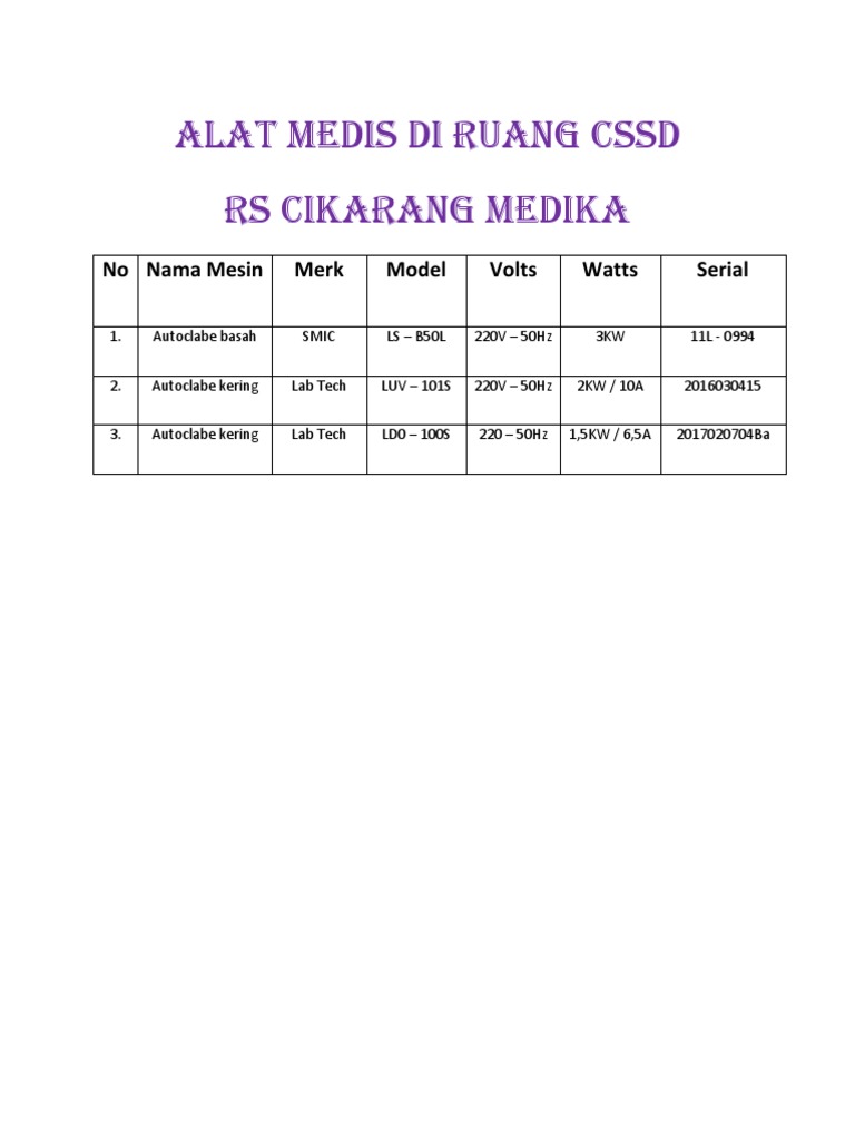 Alat Medis Di Ruang CSSD RS Cikarang Medika: No Nama Mesin Merk Model ...