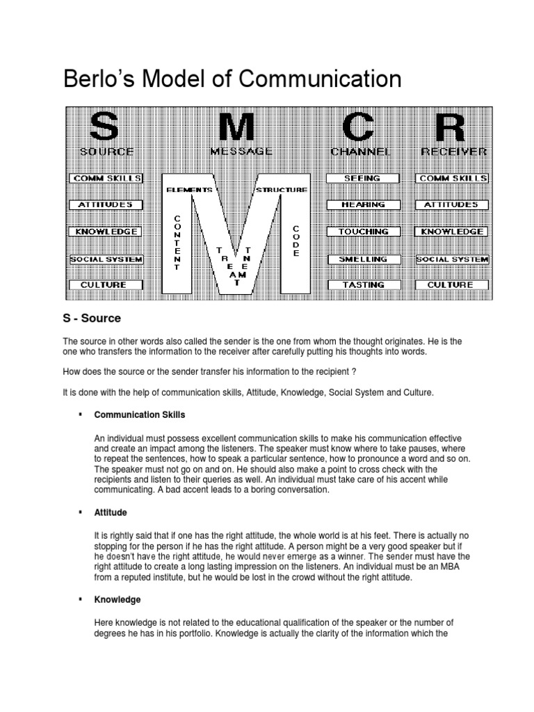 Berlo's Model of Communication | PDF | Gesture | Communication