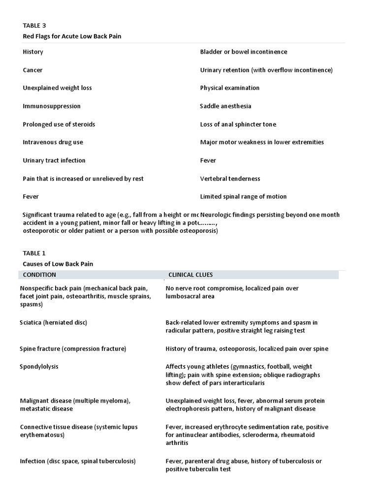 Red Flags and Yellow Flags in Low Back Pain: Identifying Features that ...