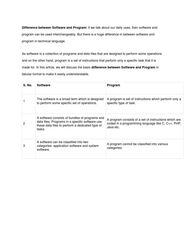 Difference Between Software and Program | Download Free PDF | Computer ...