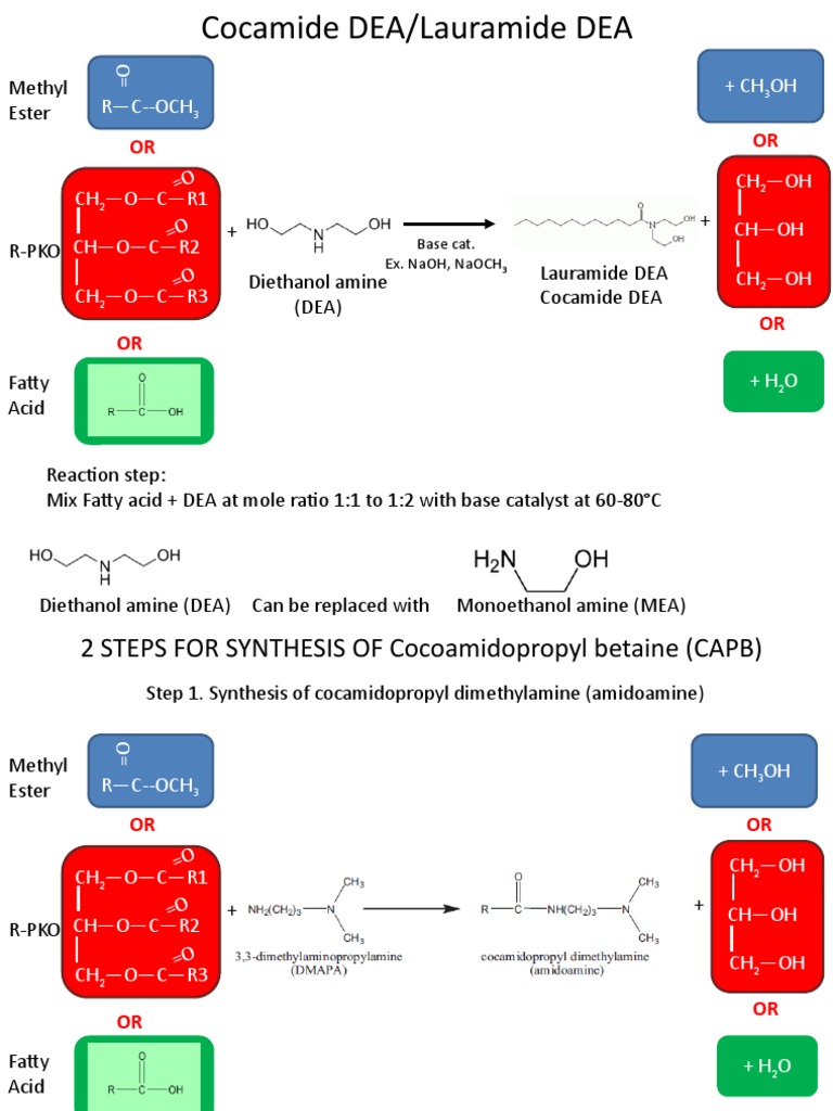 Synthesis of Amide and Betaine | PDF | Ester | Coconut Oil