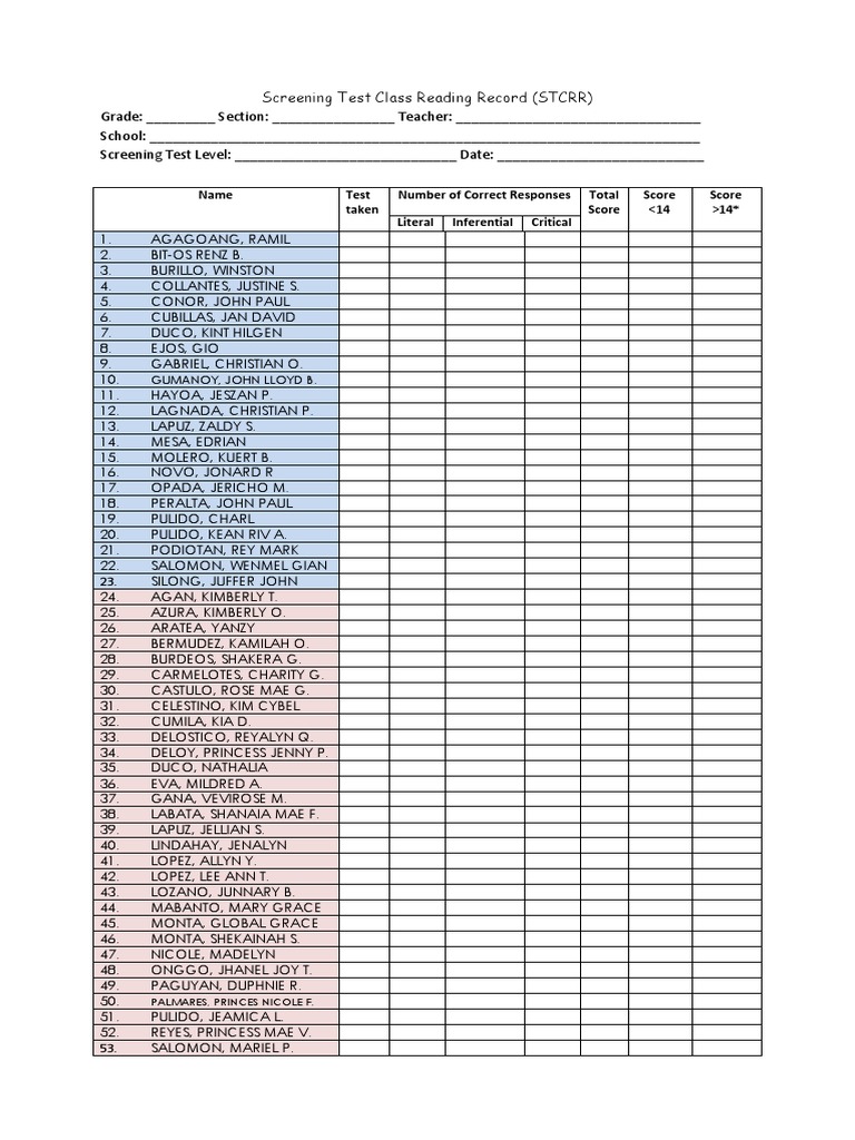 Name Test Taken Number of Correct Responses Total Score Score 14 ...