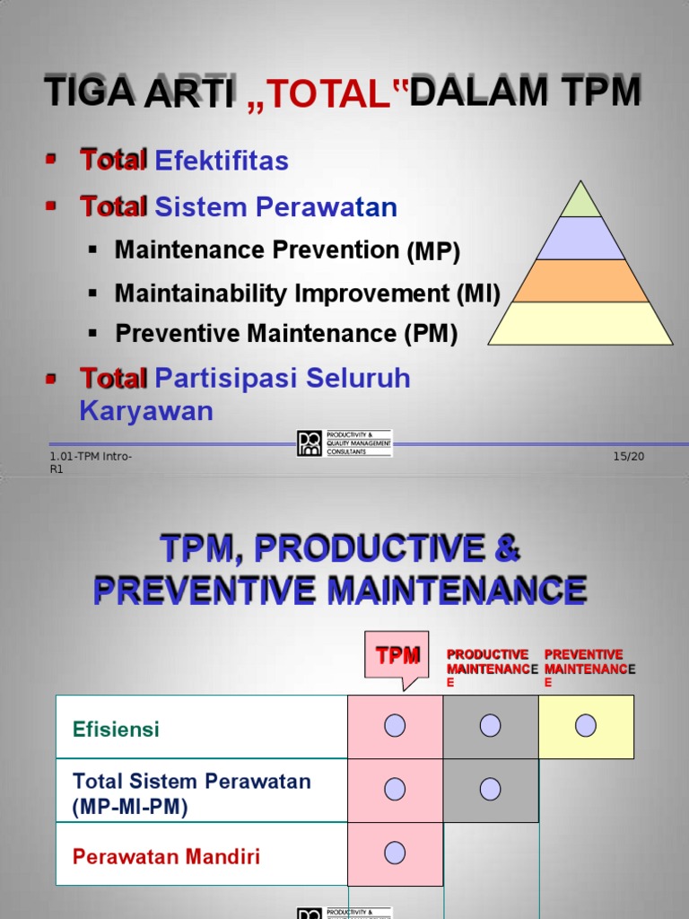 Tiga Arti Dalam TPM: Total | PDF | Systems Science | Supply Chain ...