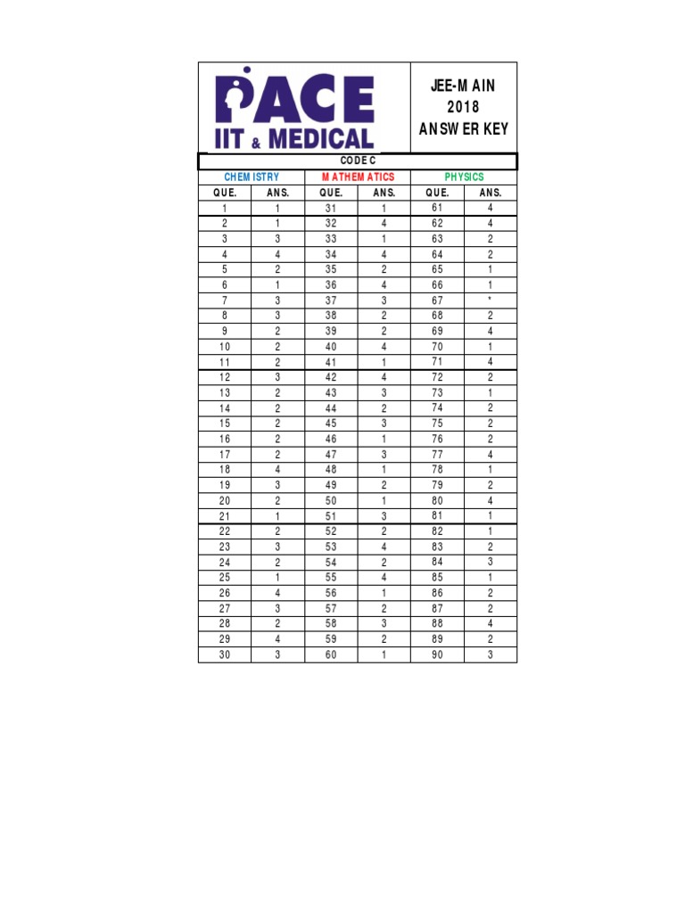JEE Main 2018 Answer Key by IITian Pace Code c