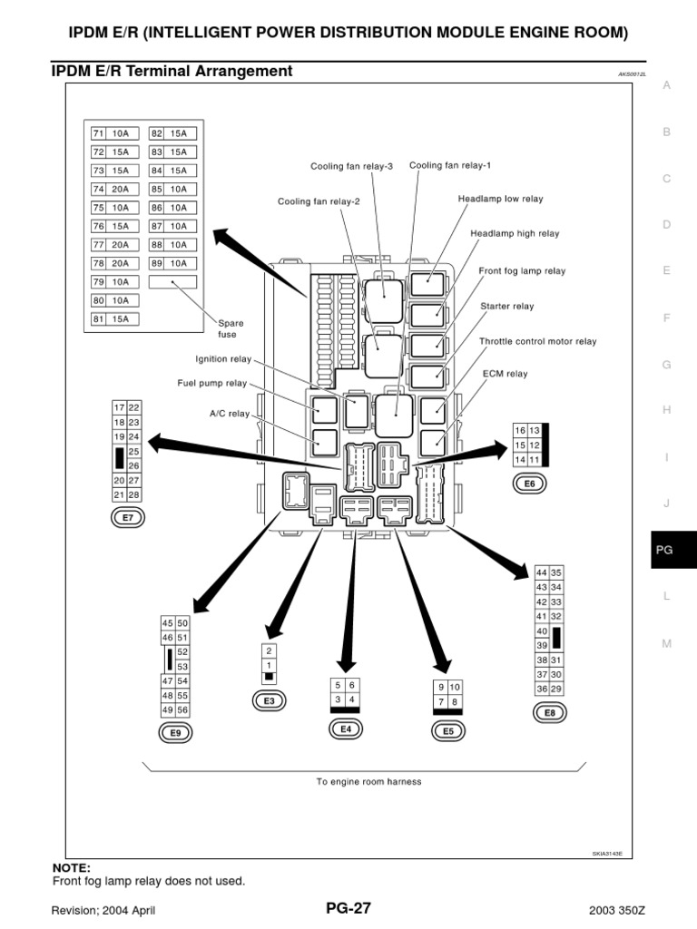 Ipdm E/R (Intelligent Power Distribution Module Engine Room) IPDM E/R Terminal Arrangement | PDF ...