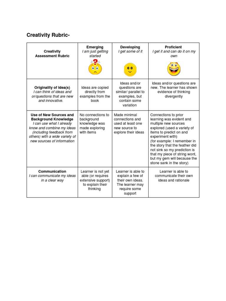 Creativity Rubric-Ep | PDF | Creativity | Learning
