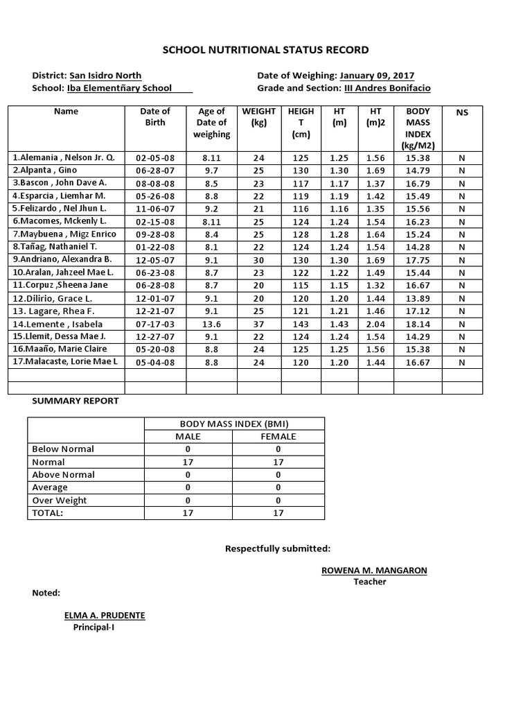School Nutritional Status Record | PDF | Nutrition | Diet & Nutrition