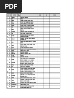 MSEB BU Codes and BU Names | PDF