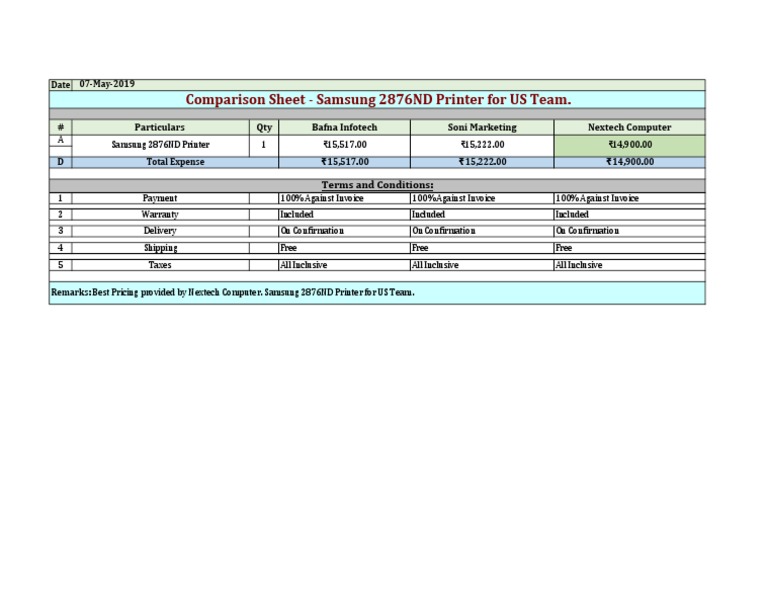 Samsung 2876ND Printer Price Comparison | PDF