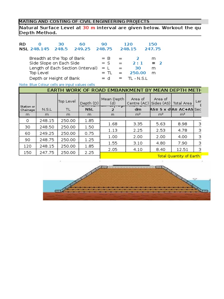 Estimating and Costing of Civil Engineering Projects (Lectured By: Engr ...