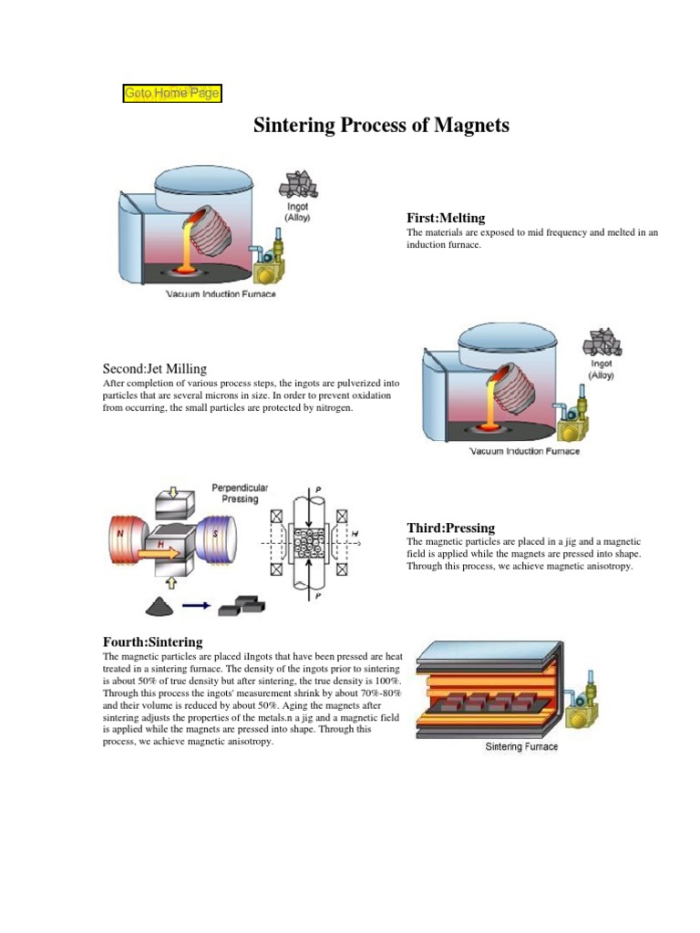 Magnet Manufacturing Process Guide | PDF | Sintering | Magnet