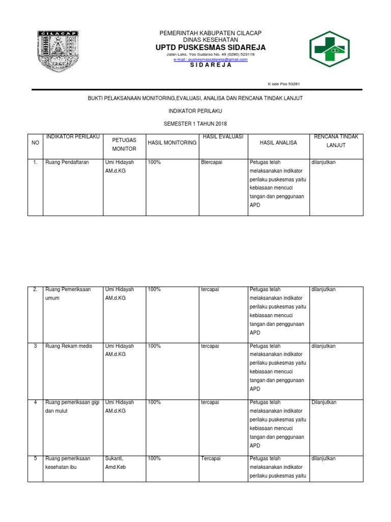 9.1.1.4 Bukti Pelaksanaan Monitoring, Evaluasi, Analisi & Tindak Lanjut Monitoring Mutu Layanan ...
