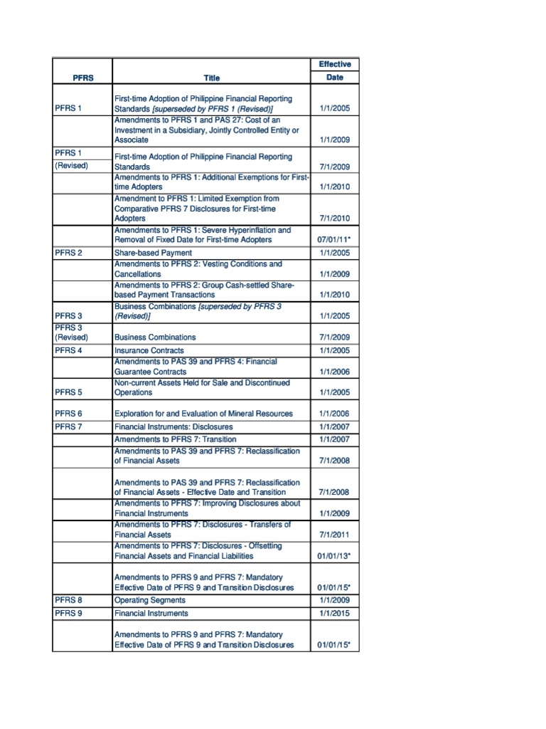 Philippine Accounting Standards Overview | PDF | Financial Statement ...