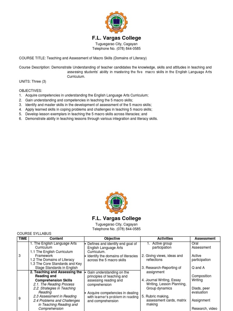 Teaching and Assessment of Macro Skills | PDF | Curriculum | Reading ...