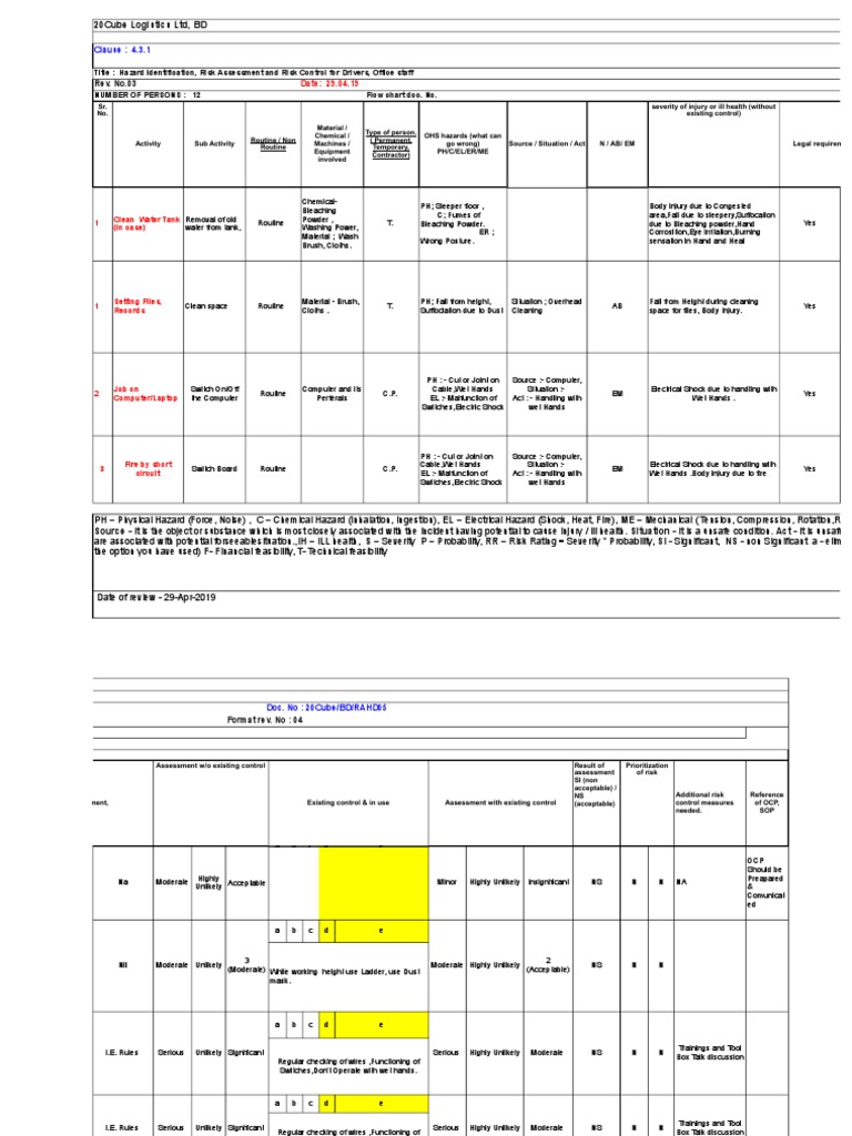 BD Risk Assessment - 1 | PDF | Road | Risk