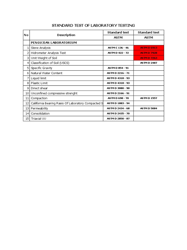Standard Laboratory Testing Methods | PDF | Technology & Engineering