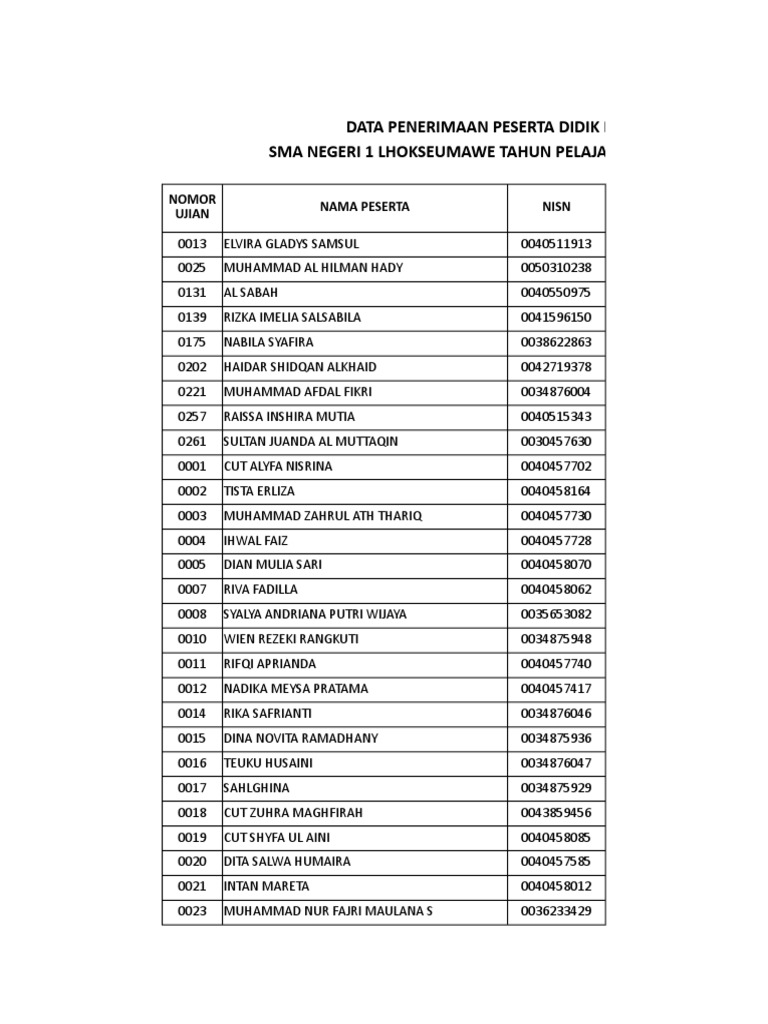 Data PPDB 2019 | PDF