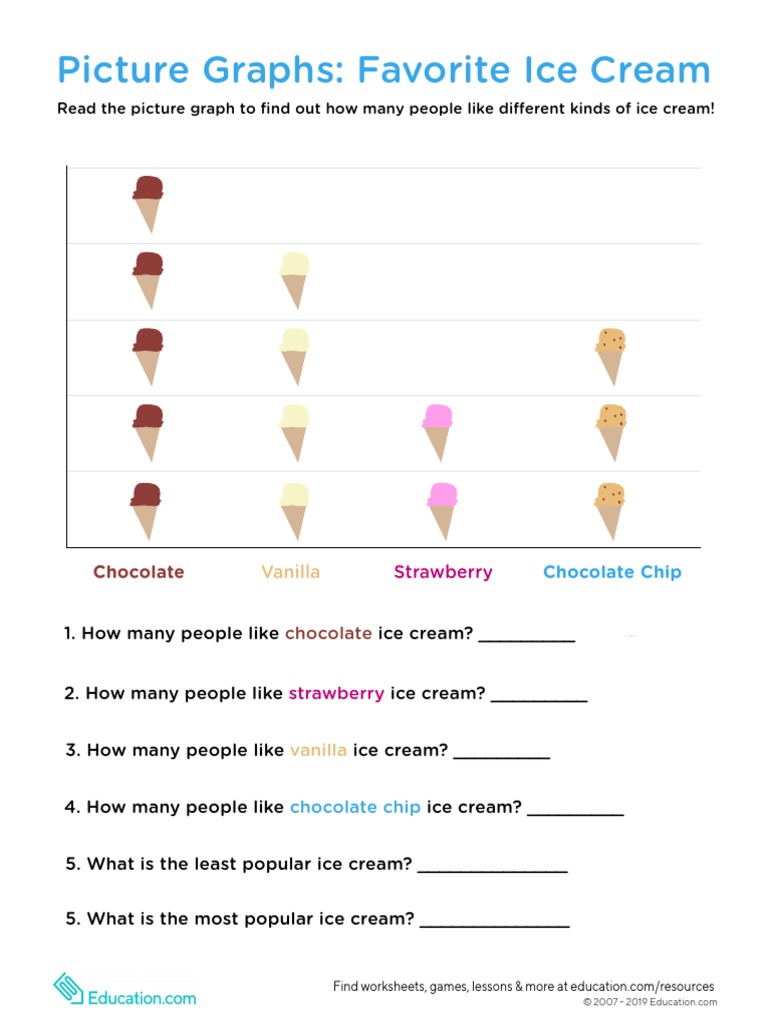 Favorite Ice Cream Picture Graphs | PDF