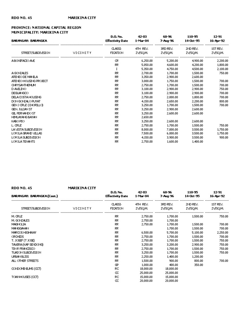 Rdo No. 45 Marikina City Province: National Capital Region Municipality ...