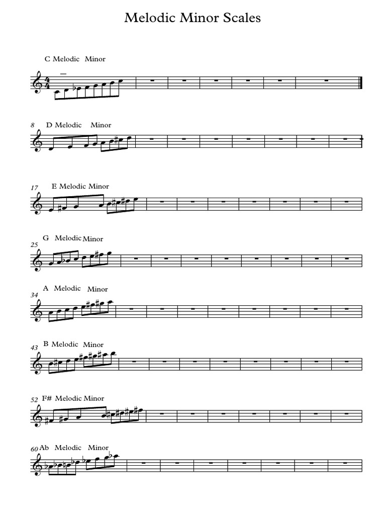 Melodic Minor Scales 22 | PDF