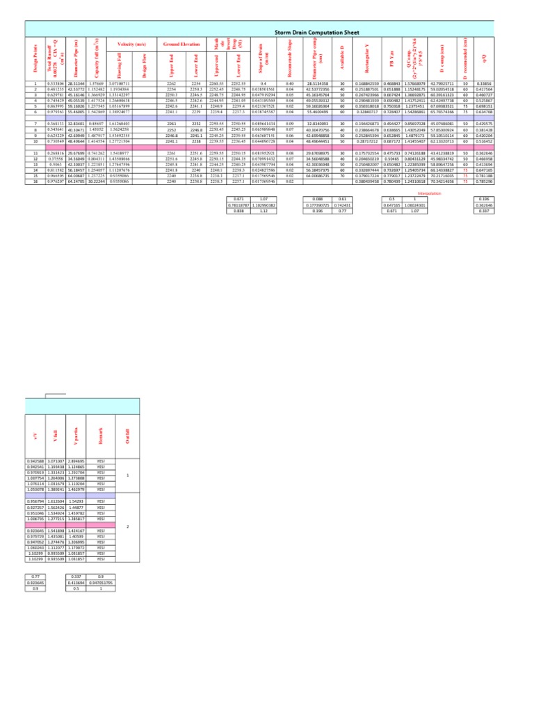 Storm Drain Computation Sheet: Velocity (M/S) Ground Elevation | PDF ...