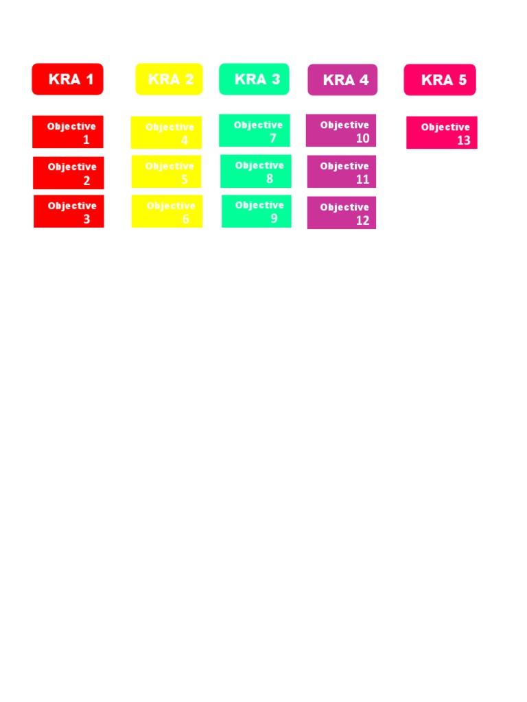 Kra 1 Kra 2 Kra 3 Kra 4 Kra 5: Objective Objective Objective Objective Objective | PDF