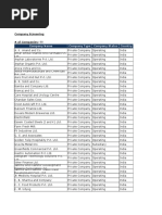 Comprehensive PSU List in India | PDF | New Delhi | Government Of India