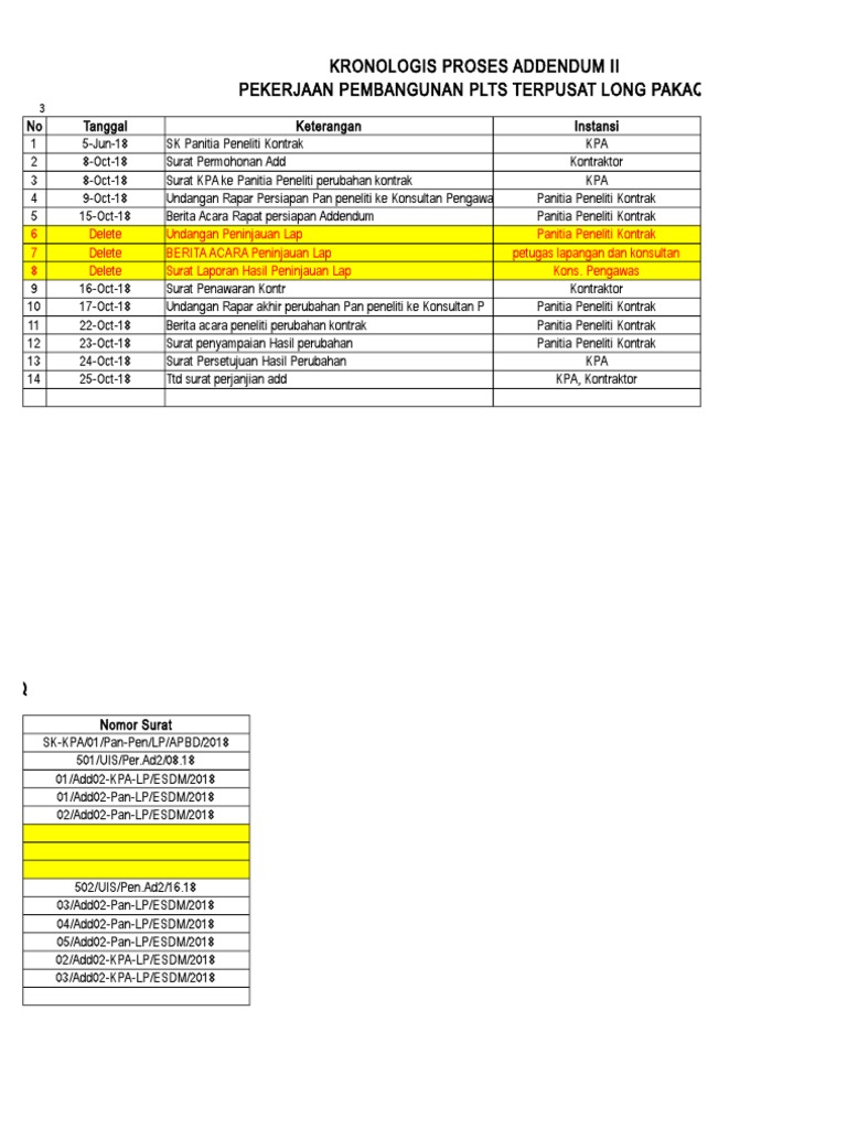 Kronologis Addendum II Long Pakaq | PDF