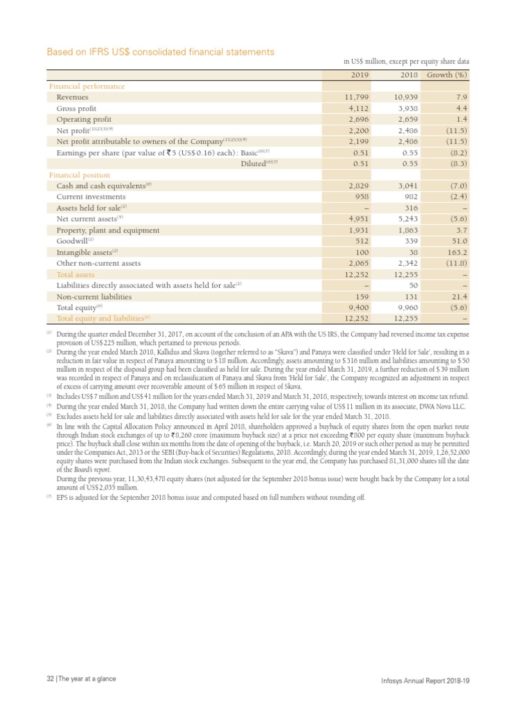 Infosys Annual Report 2018-19 | PDF | Share Repurchase | Revenue