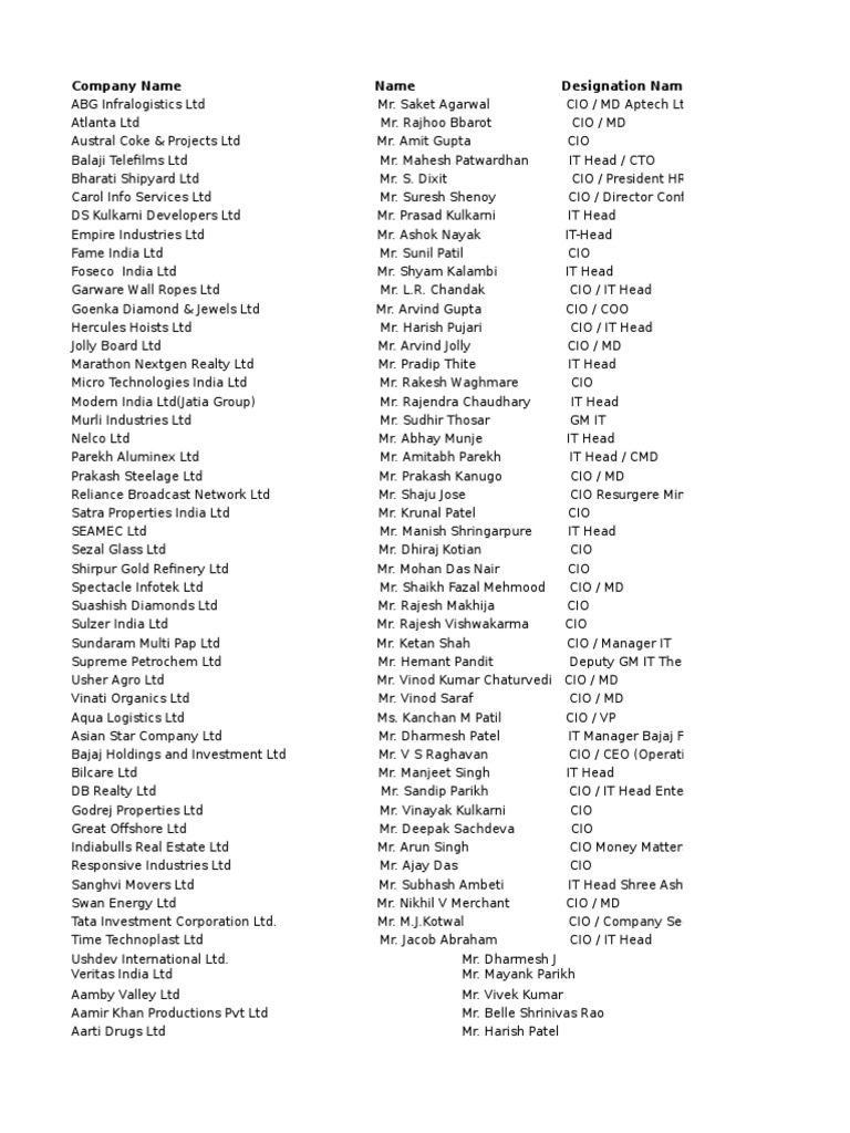 Docshare - Tips Fundoodata List of Companies With It Head | PDF | Chief ...