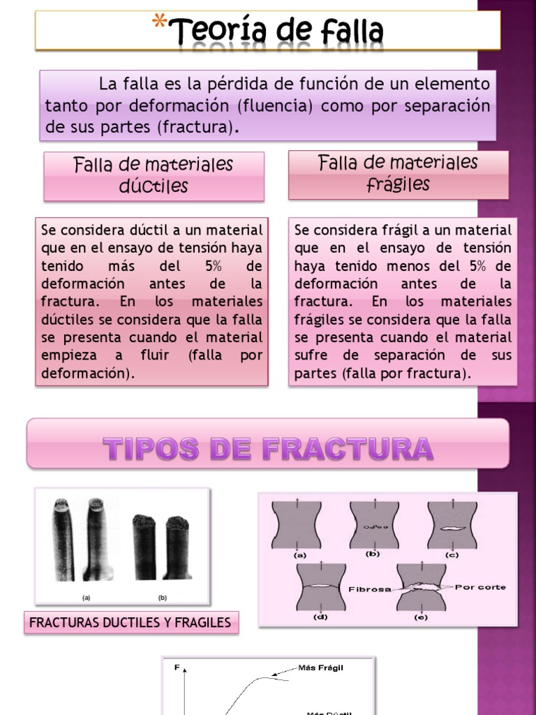 Teoria de Falla | PDF | Mecánica de fractura | Ductilidad