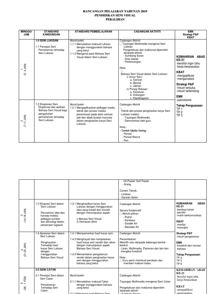 RPT PSV Peralihan 2019 | PDF