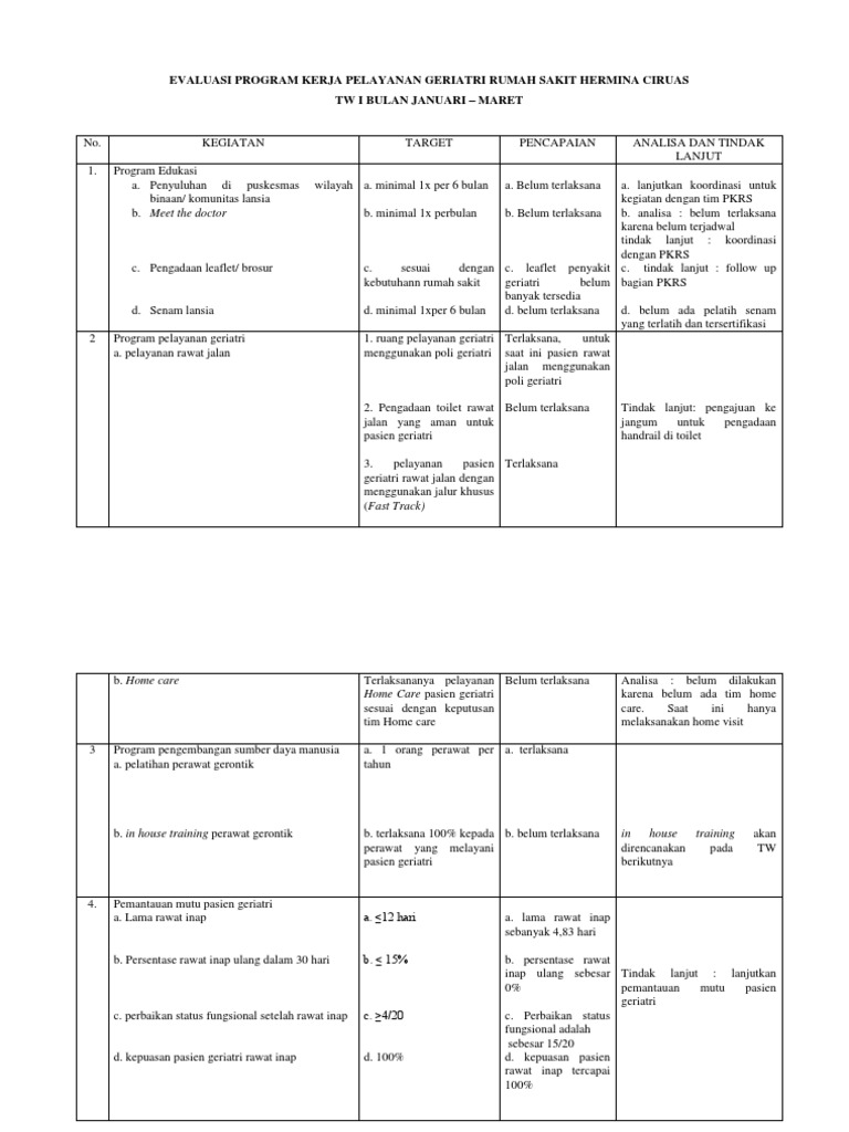 Evaluasi Pel Geriatri | PDF