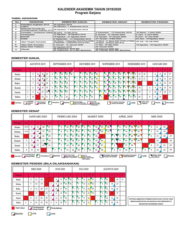 Kalender Akademik ITENAS 2025 | PDF