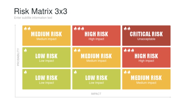 Risk Matrix 3x3: Medium Risk High Risk Critical Risk | PDF