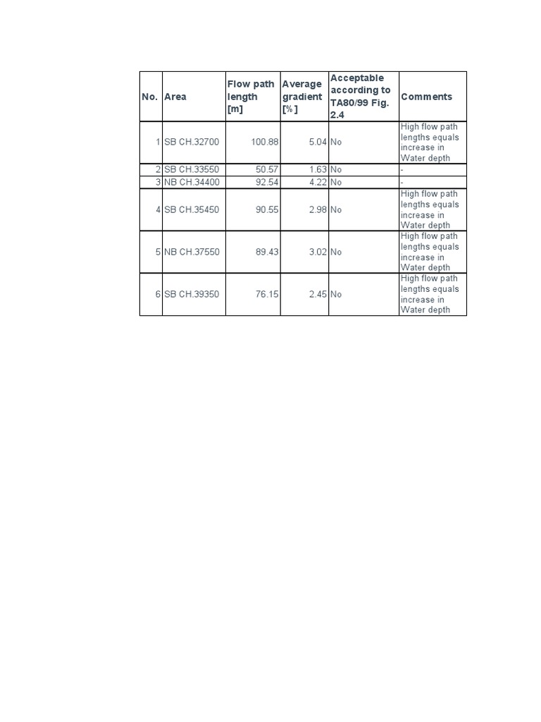 Flow Path Summary and Analysis | PDF
