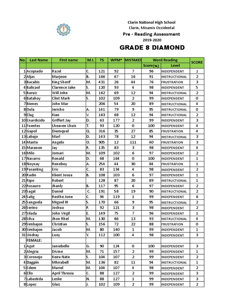 Pre Reading Test 2019 2020 | PDF | Learning Methods | Pedagogy