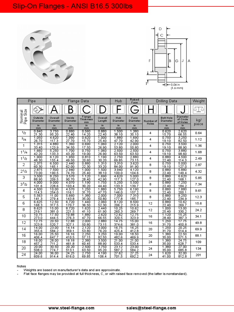 ANSI B16.5 300lbs Slip-On Flanges Data Sheet | PDF | Mechanical ...