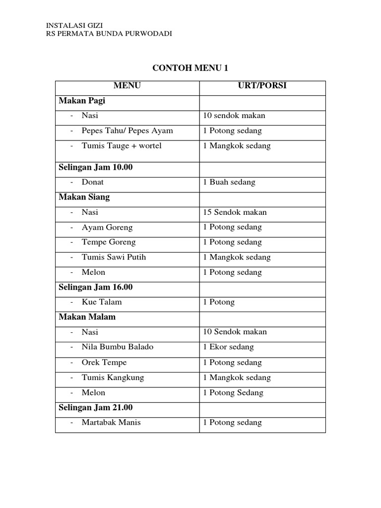 Menu Pasien CKD | PDF