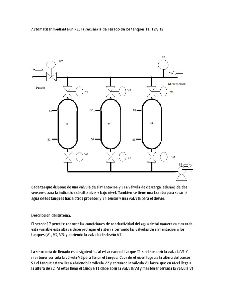 Ejercicios PLC | PDF | Naturaleza