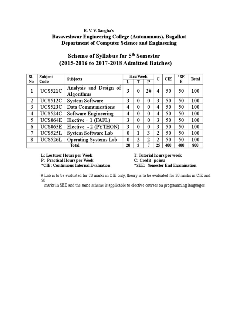 Scheme of Syllabus For 5 Semester (2015-2016 To 2017-2018 Admitted ...