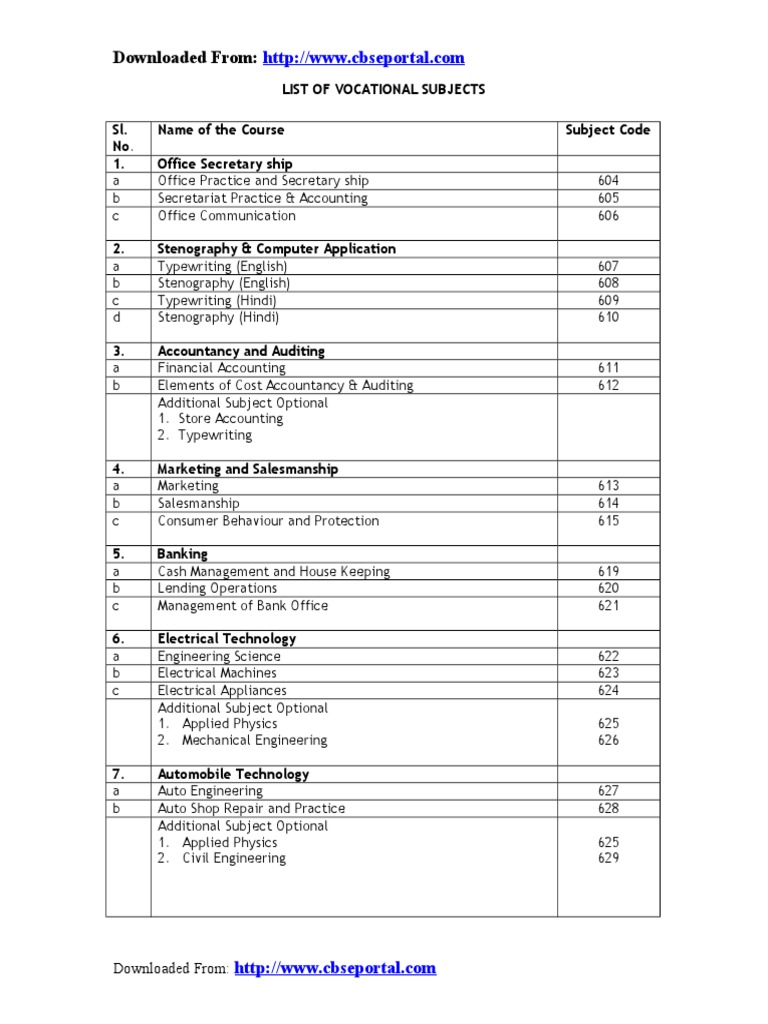 CBSE List of Vocational Subjects | PDF | Radiography | Engineering