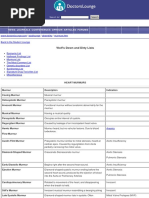 Cardiology Study Guide Handout PDF | PDF | Heart Failure | Congenital ...