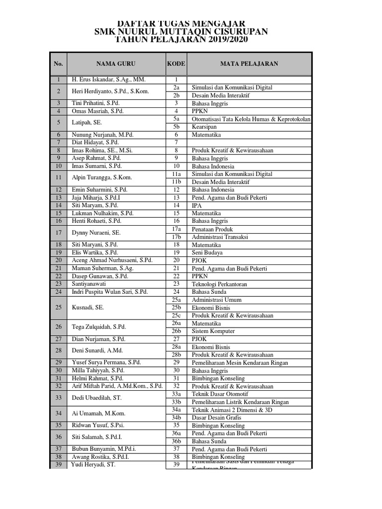 Kode Guru SMK NM | PDF | Seni