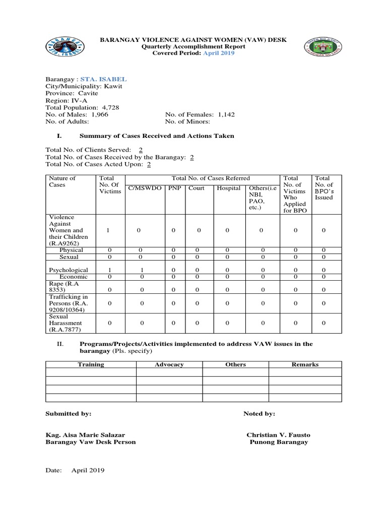 Vawc Monthly Report 2019 | PDF | Women's Rights | Discrimination & Race ...