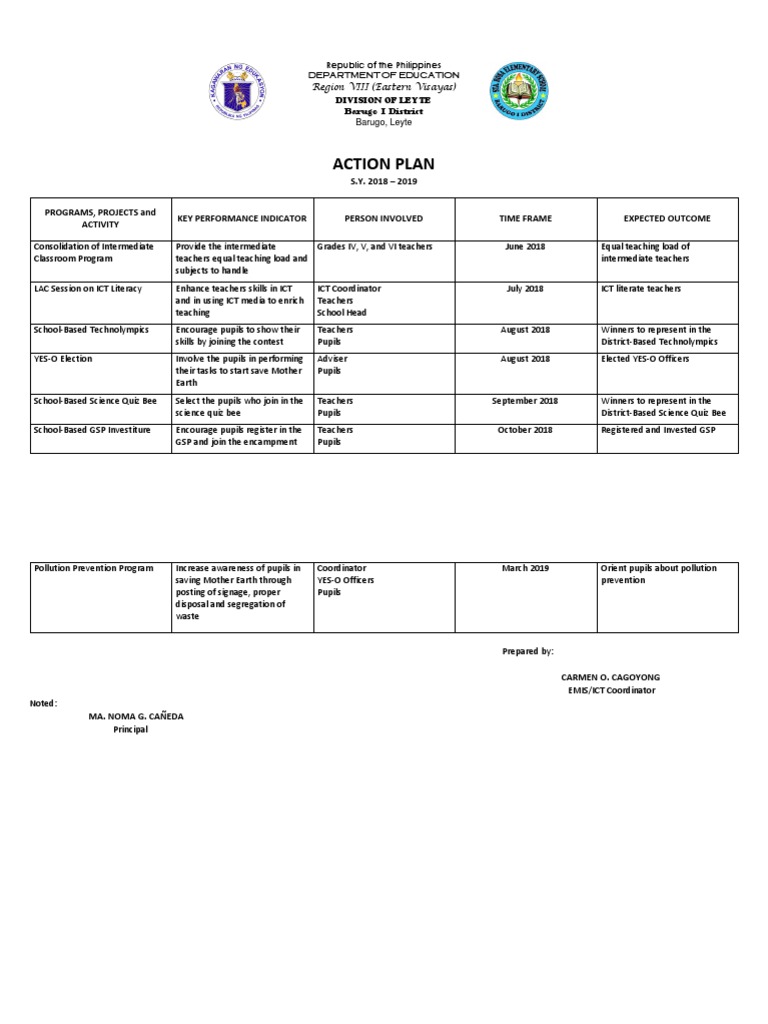 School Action Plan | PDF | Educational Technology | Pedagogy