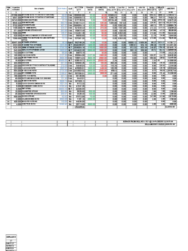 SOR Rates: Bitumen Sparing | PDF | Nature