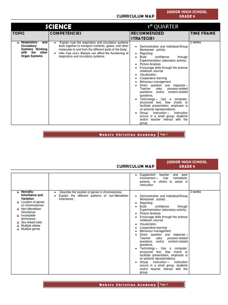 Curriculum Map in Science 9 - Welfredo Yu Jr. | PDF | Ionic Bonding ...