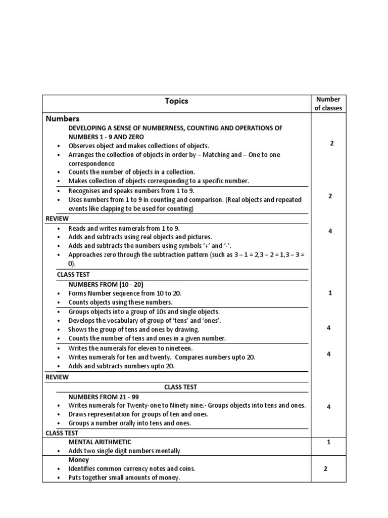 Topics Numbers: Number of Classes Developing A Sense of Numberness ...